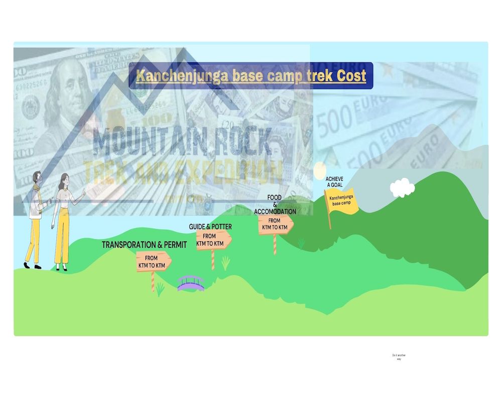 Kanchenjunga base camp trek Cost for 2025 and 2026 - Food, Guide, Flight