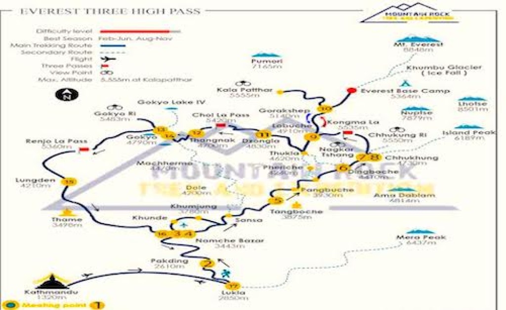 Conquer the Ultimate Adventure: A Complete Map and itinerary of Everest ...
