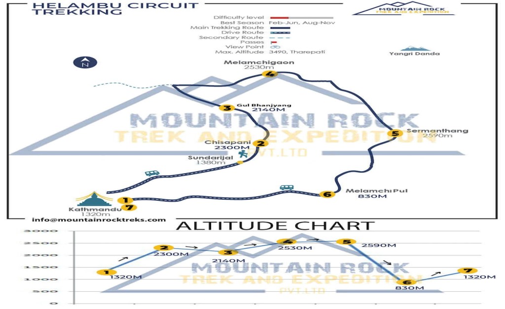 Helambu Circuit trek map and itinerary for Beginners
