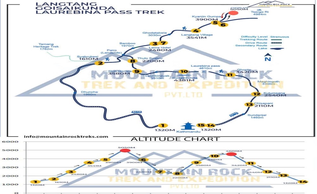 Complete Information of Langtang valley Gosaikunda lake trek map and ...